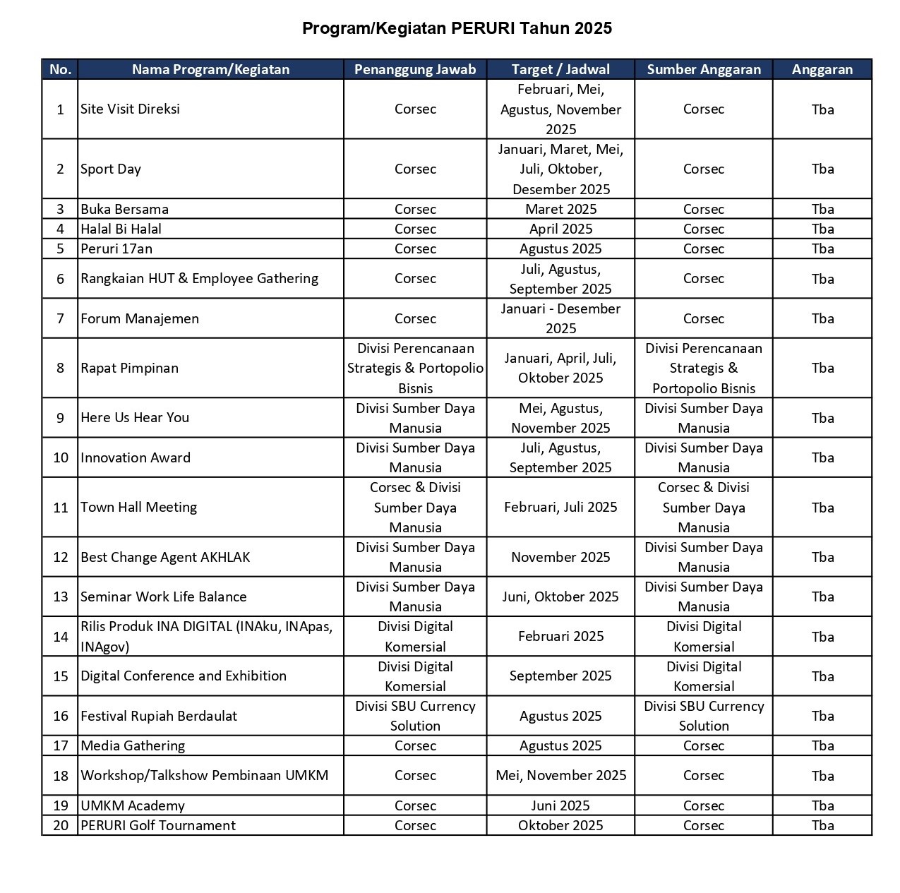 Program/Kegiatan Peruri | PPID PERURI